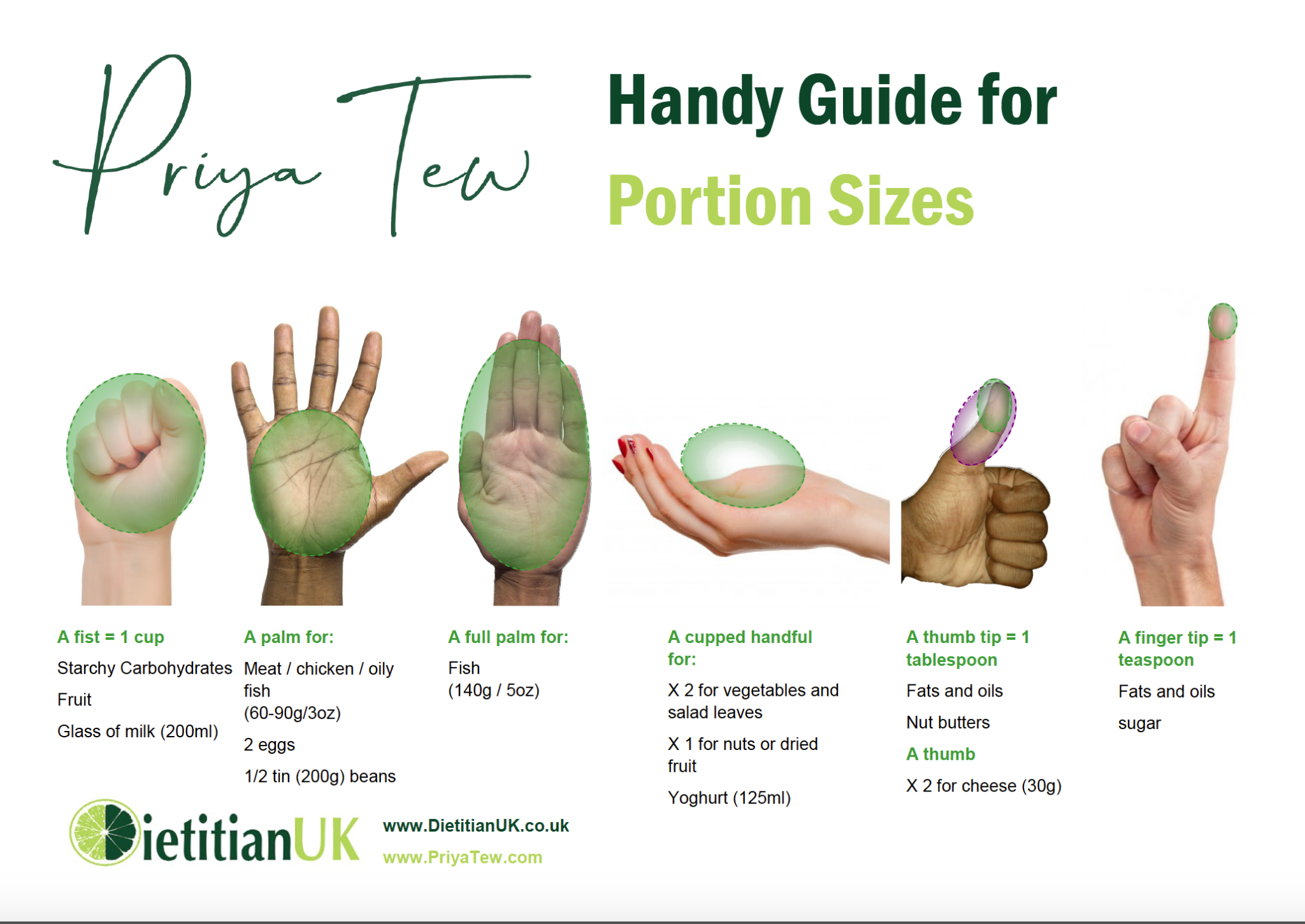 What is a perfect portion? - Dietitian UK