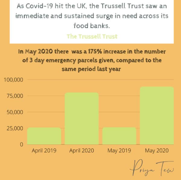 What is food insecurity and how to help. - Dietitian UK