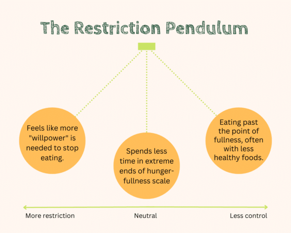Binge restrict cycle: how to break it - Dietitian UK