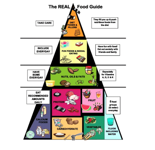 Recovery meal plan for anorexia and eating disorders - Dietitian UK