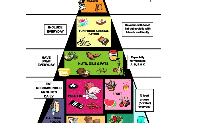 Recovery meal plan for anorexia and eating disorders - Dietitian UK