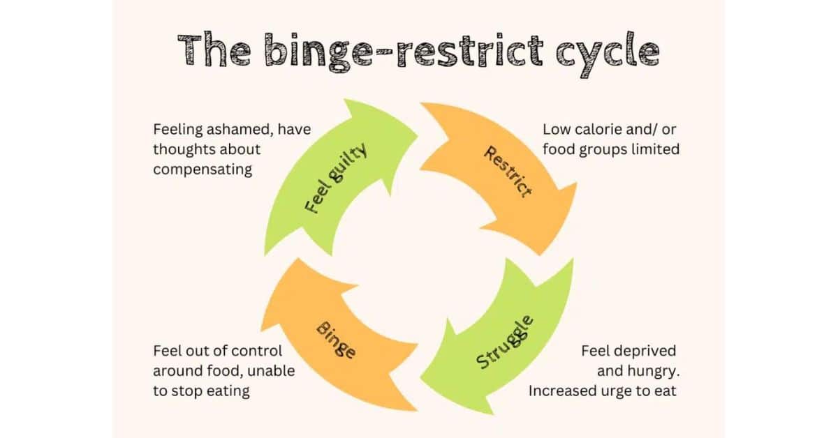 Binge restrict cycle: how to break it - Dietitian UK