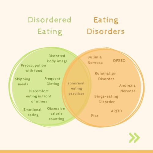 Disordered Eating vs Eating Disorder: What’s the difference? - Dietitian UK