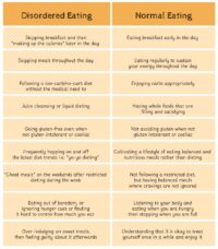What is normal eating and what is disordered eating? - Dietitian UK